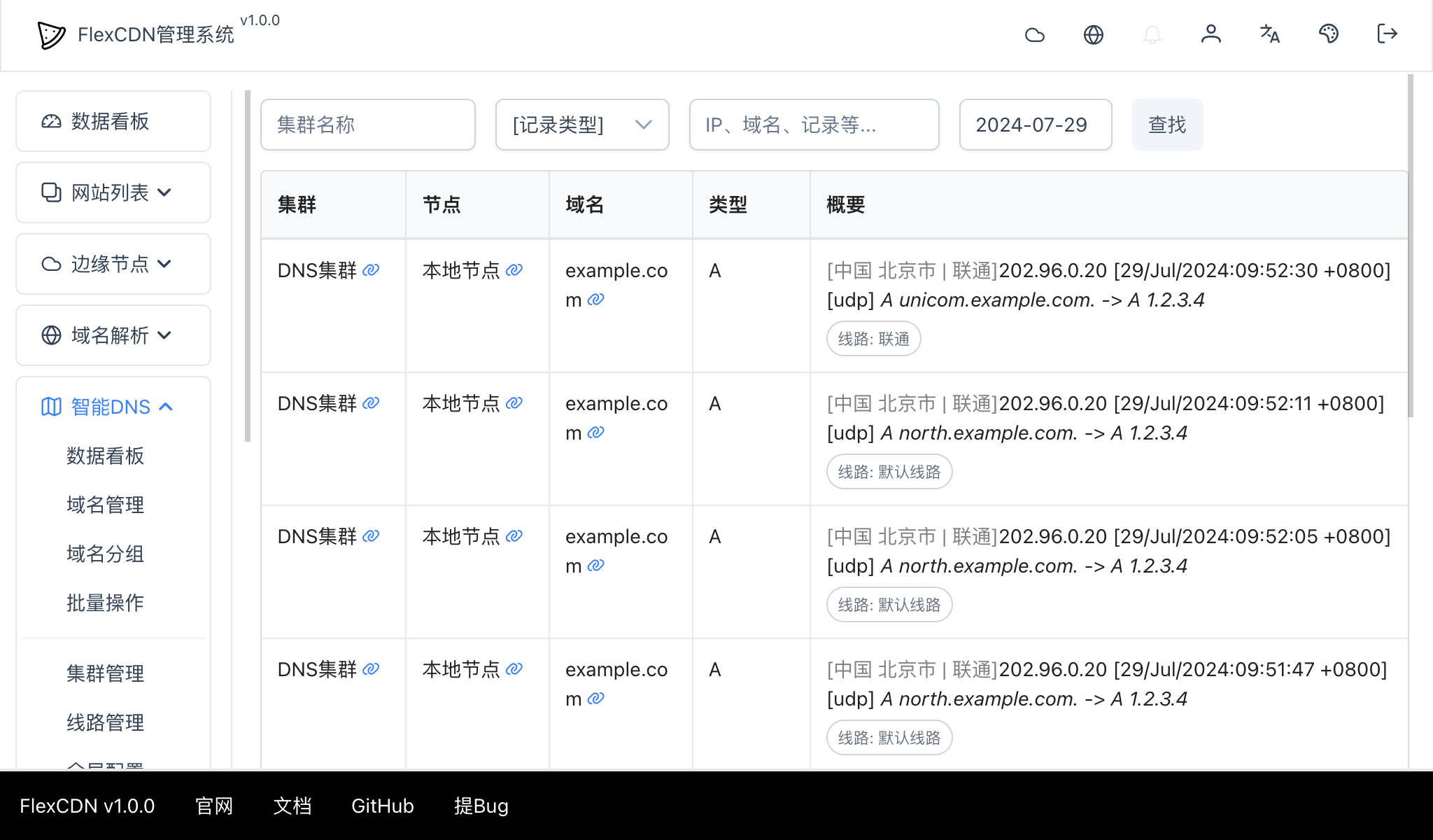 诊断 - 文档 - FlexCDN