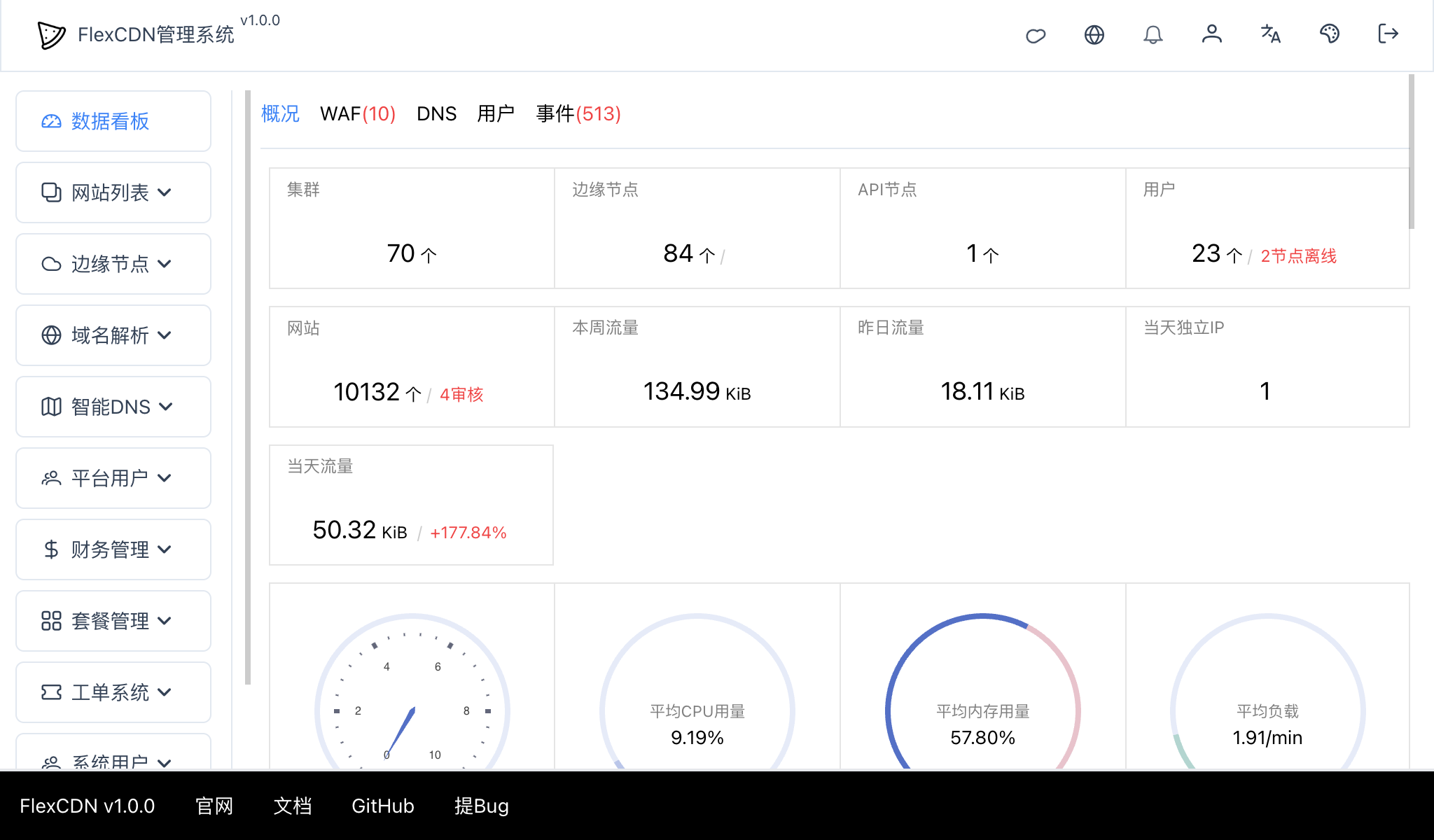 商业版功能和价格 - 文档 - FlexCDN